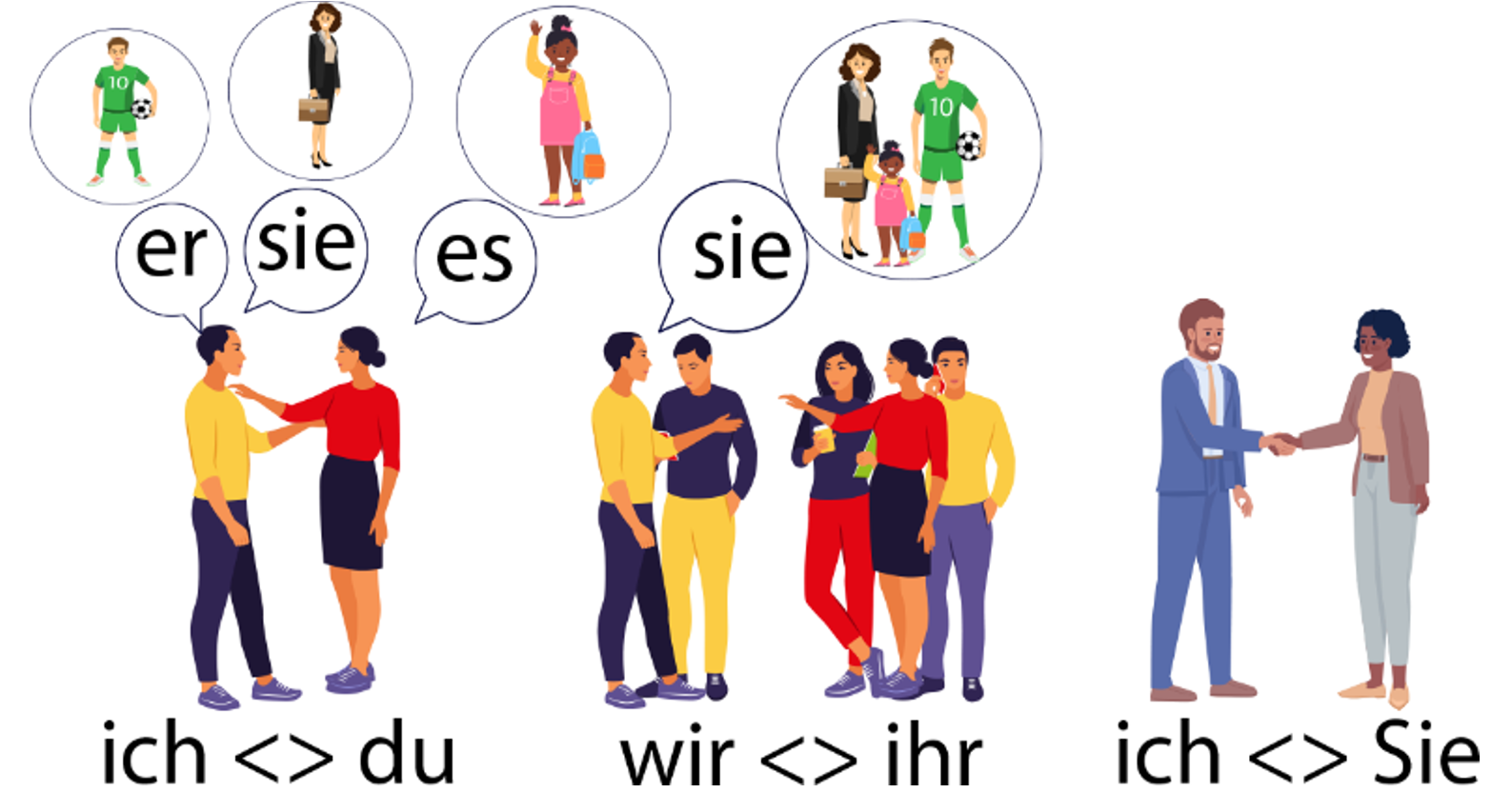 2 - Nouns and pronouns