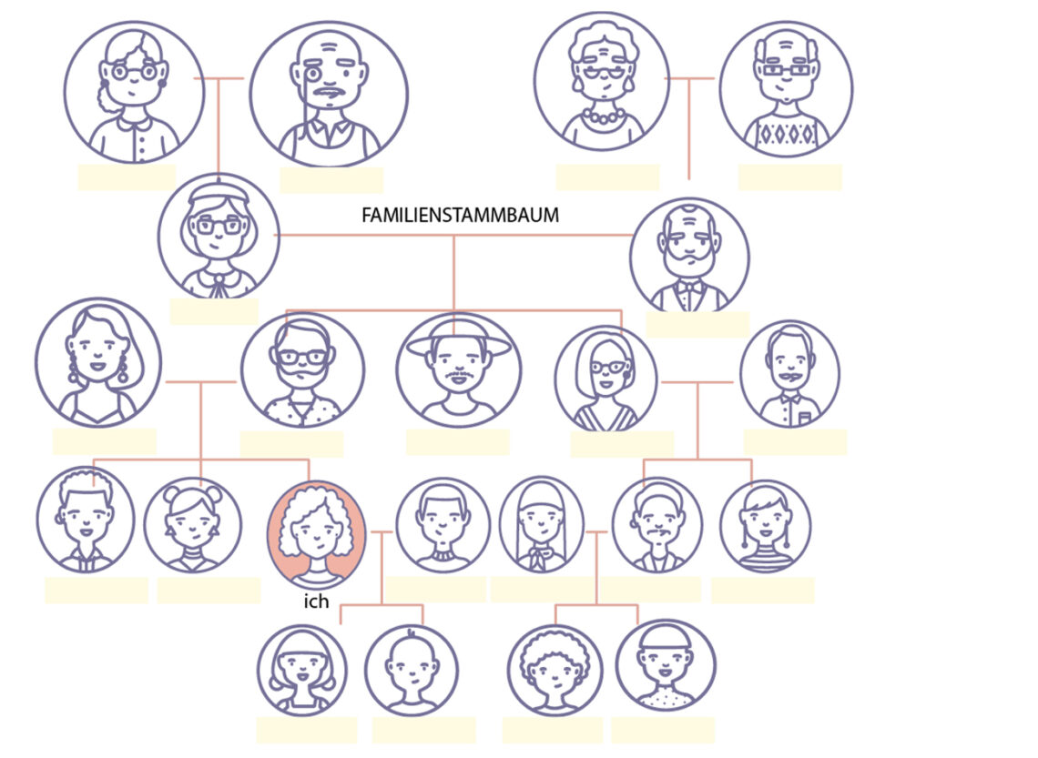 A2 German online exercises