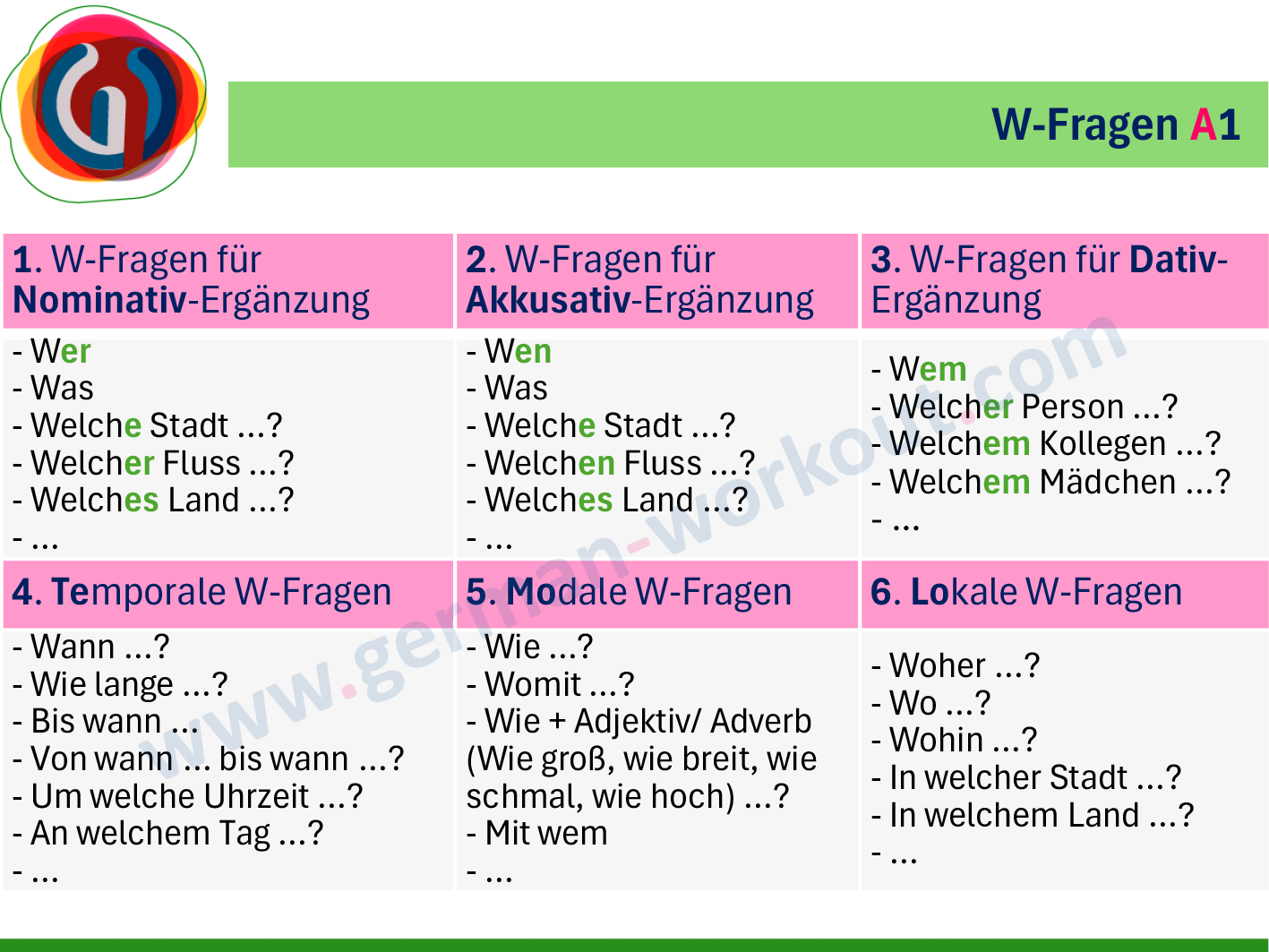 7 - "W" questions in German