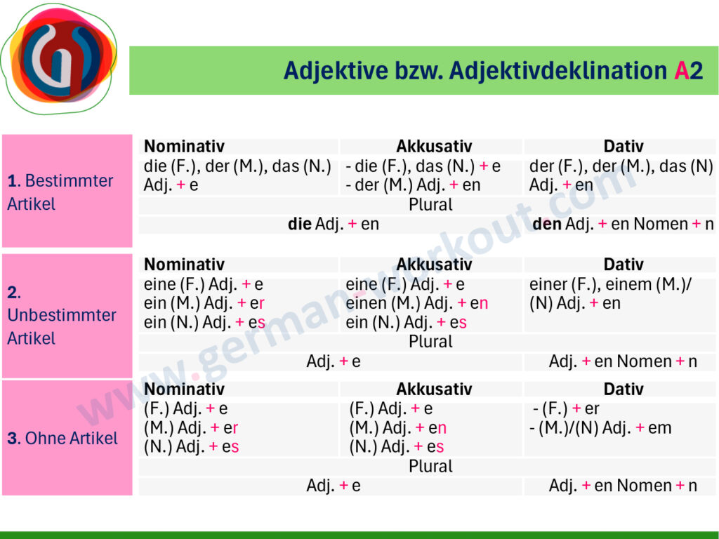 5 - Adjectives at A2 level