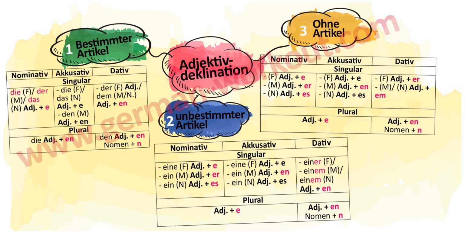8 - Conjunctions at A2 level