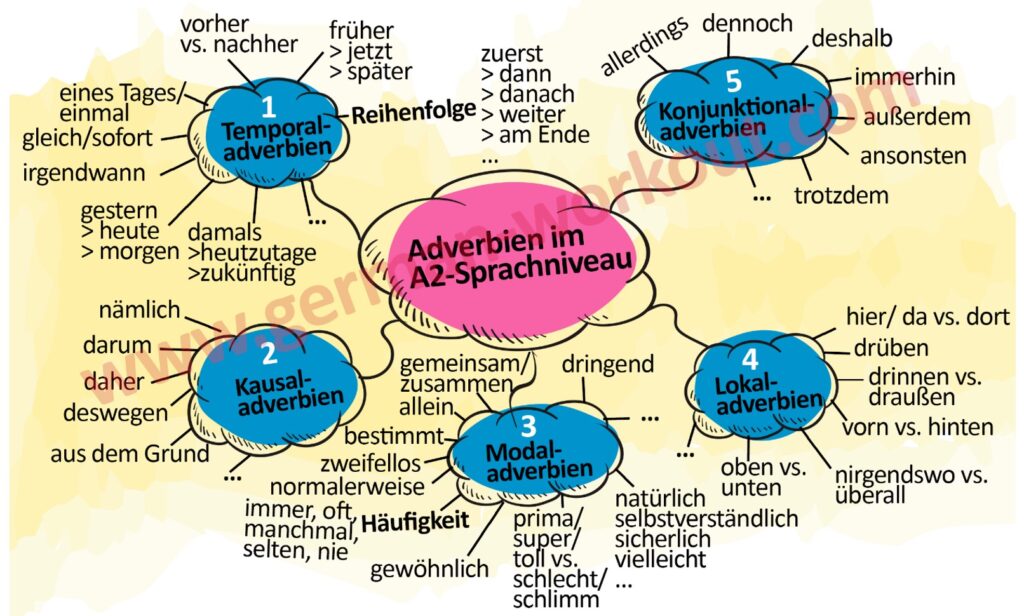 5 - Adjectives at A2 level