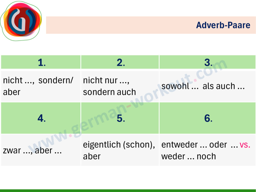 6 - Adverbs from B1 level