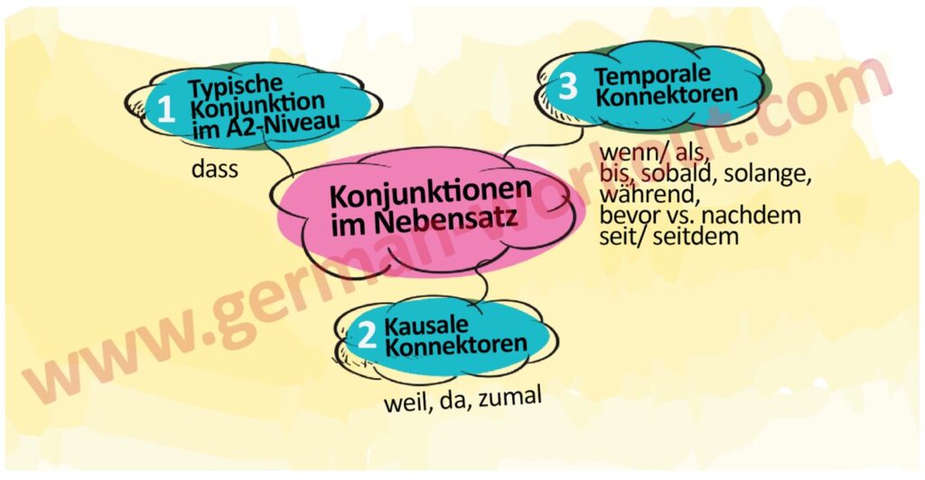 8 - Conjunctions at A2 level