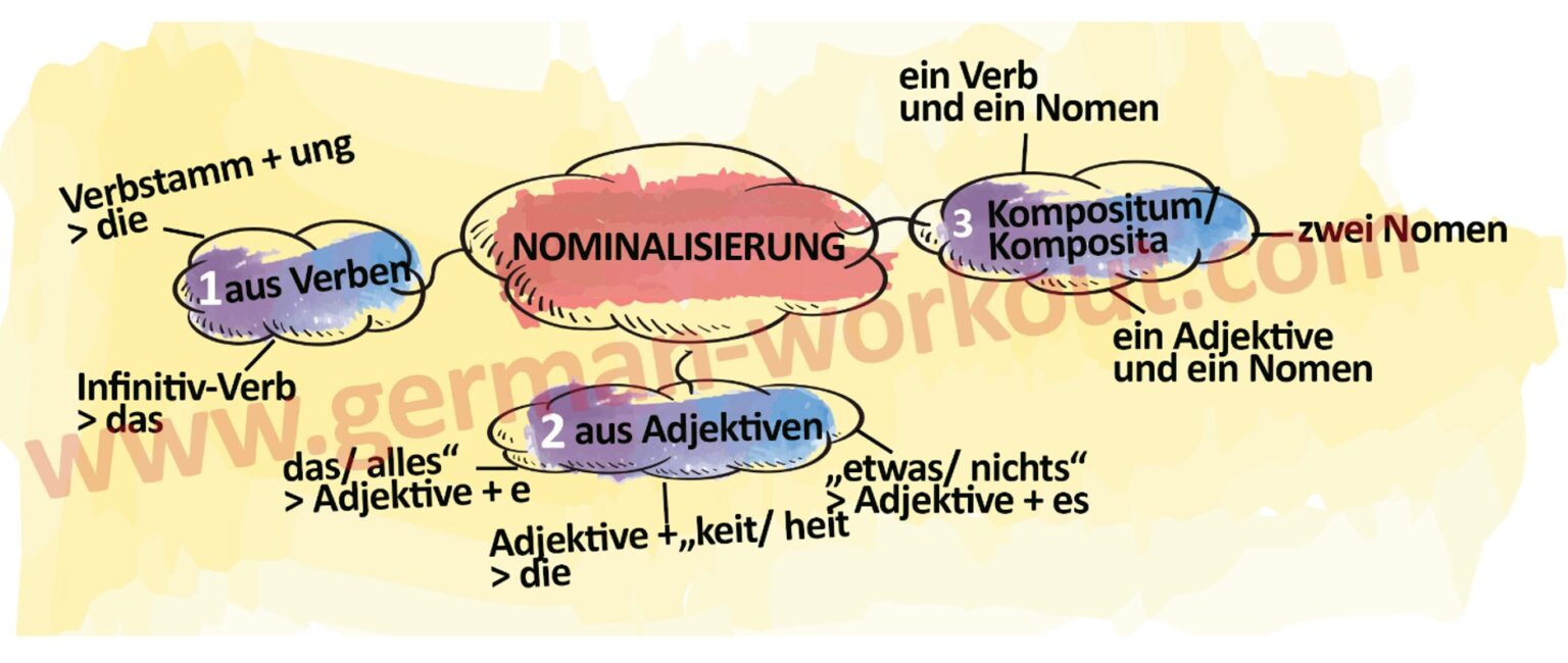8 - Conjunctions at A2 level