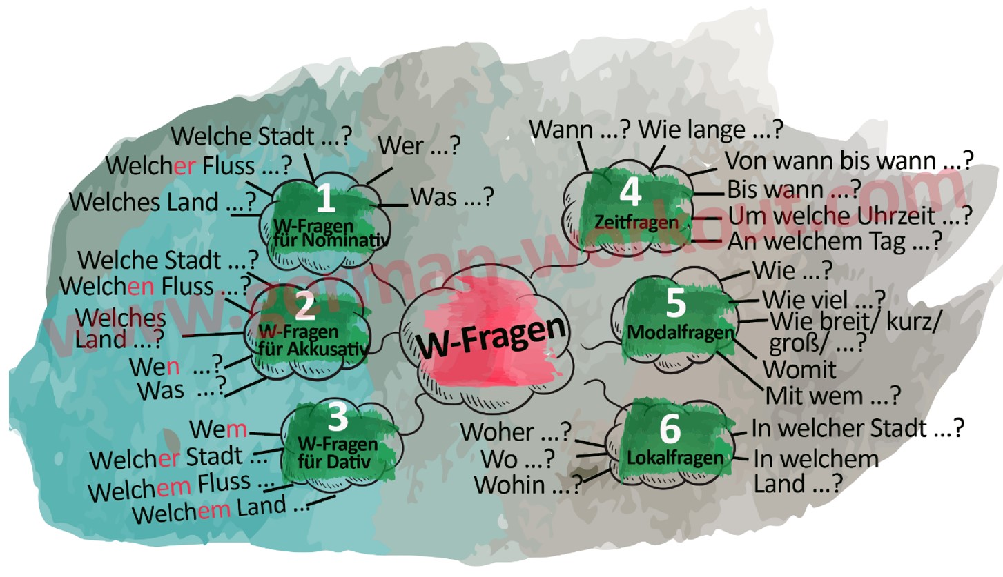 7 - "W" questions in German